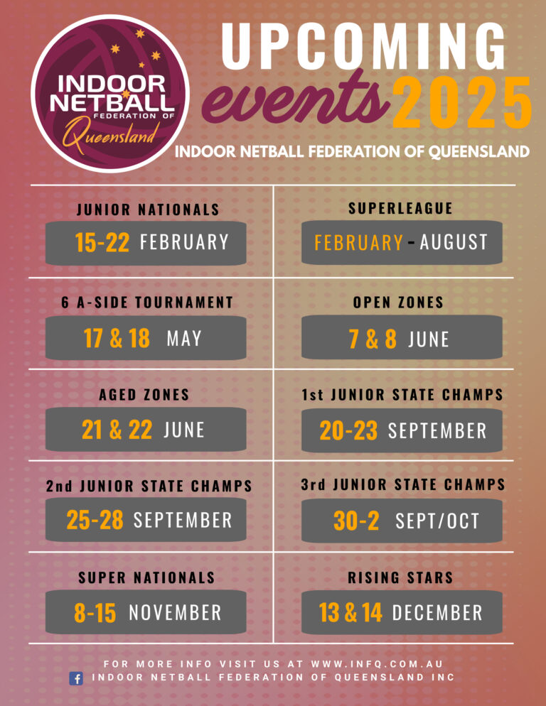 INFQ EVENTS 2025 – Indoor Netball Federation Queensland